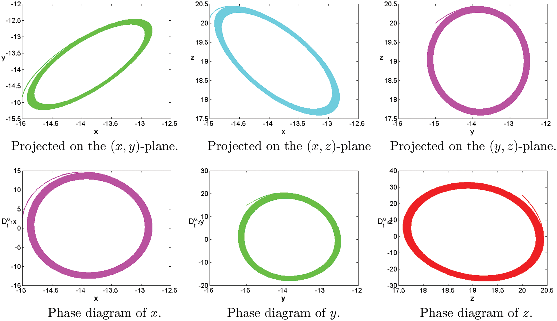 Cmes Free Full Text Numerical Simulation Of The Fractional Order