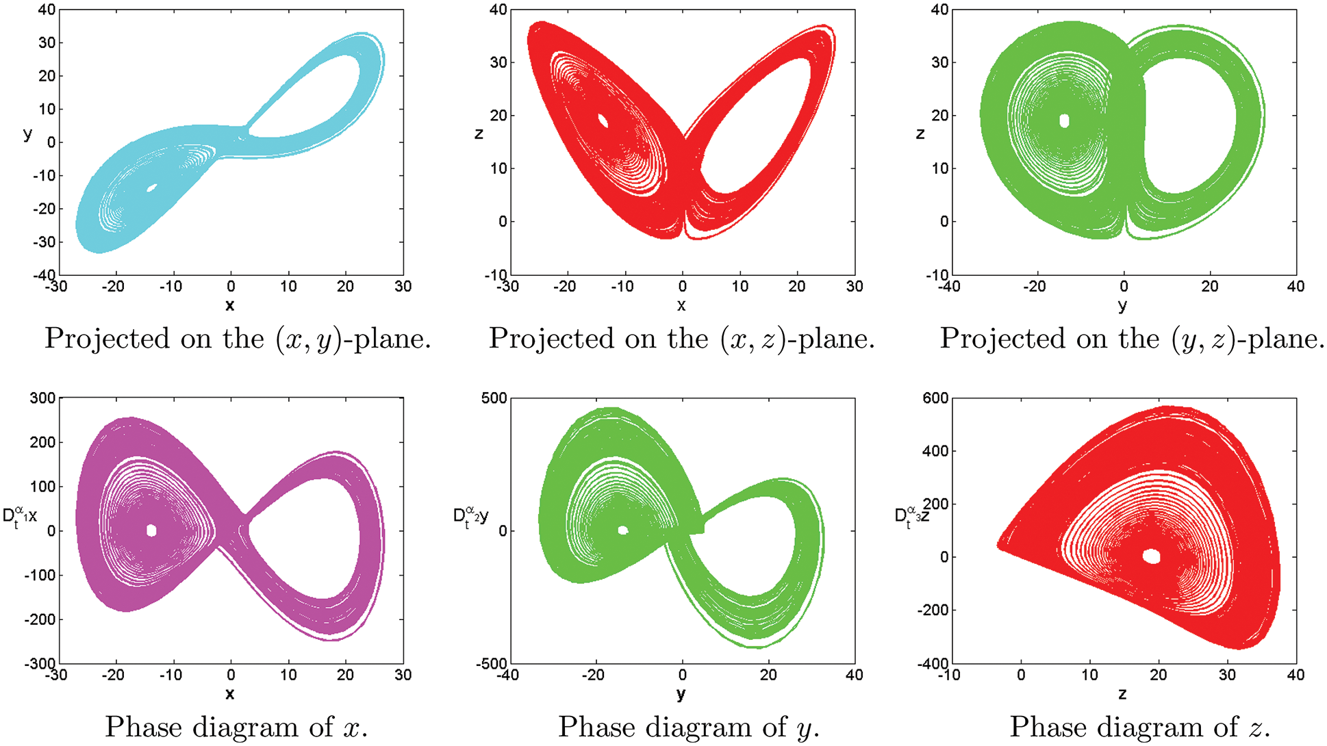 Cmes Free Full Text Numerical Simulation Of The Fractional Order
