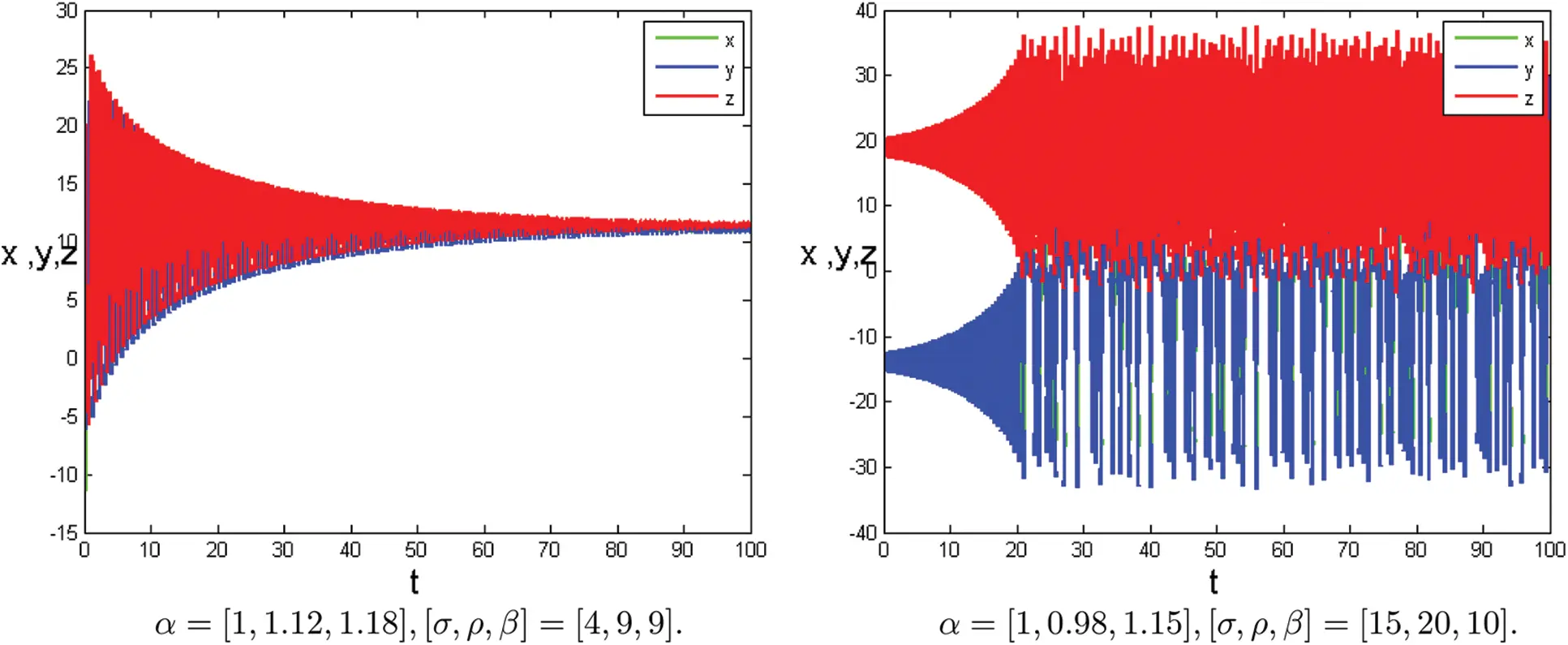 CMES | Free Full-Text | Numerical Simulation of the Fractional-Order Lorenz Chaotic Systems with ...