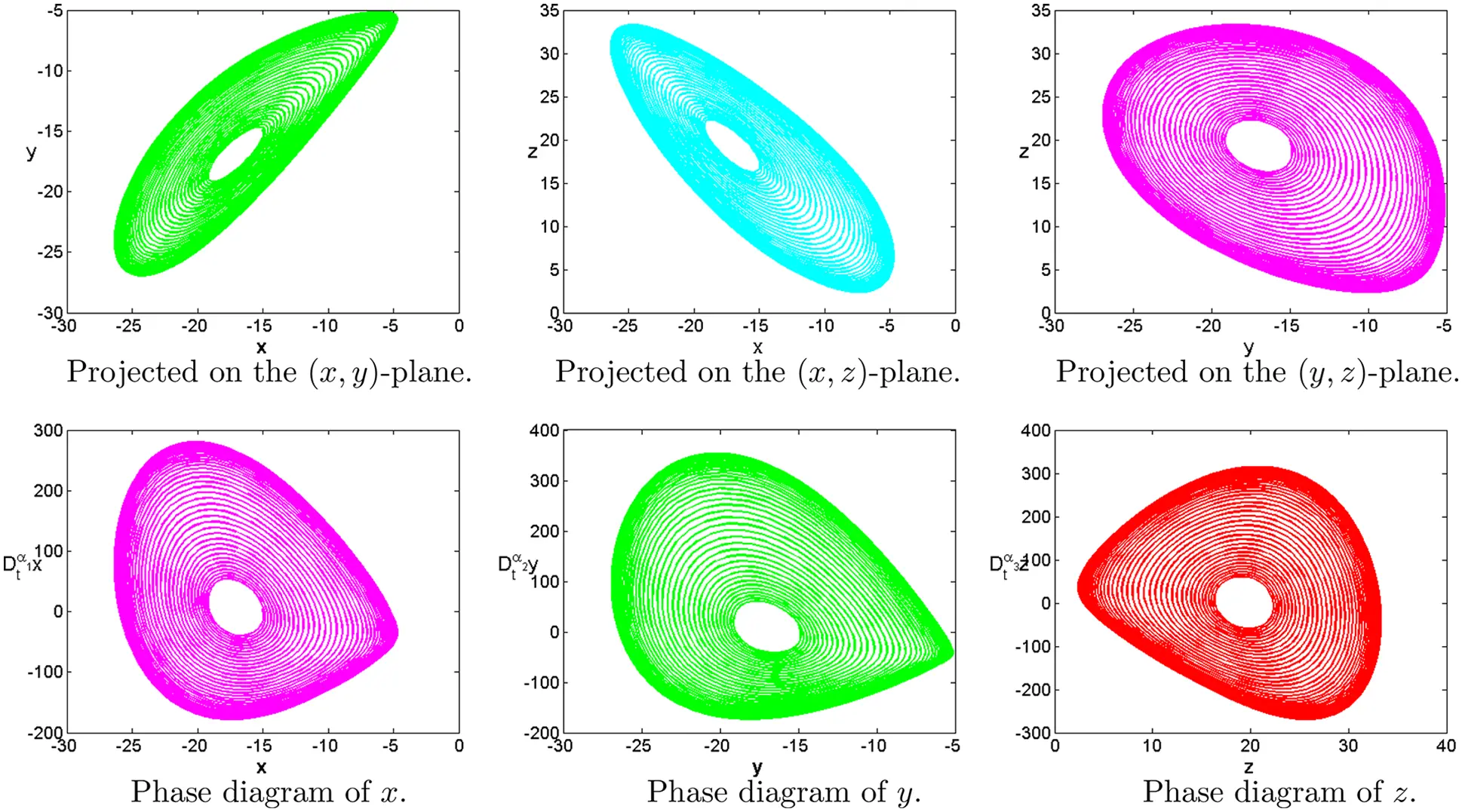 CMES | Free Full-Text | Numerical Simulation of the Fractional-Order Lorenz Chaotic Systems with ...