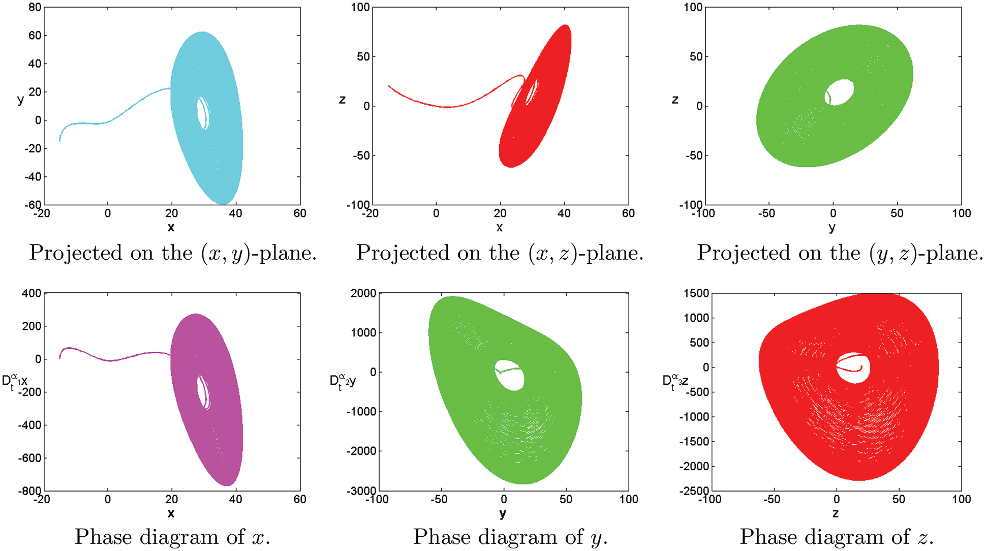 Cmes Free Full Text Numerical Simulation Of The Fractional Order