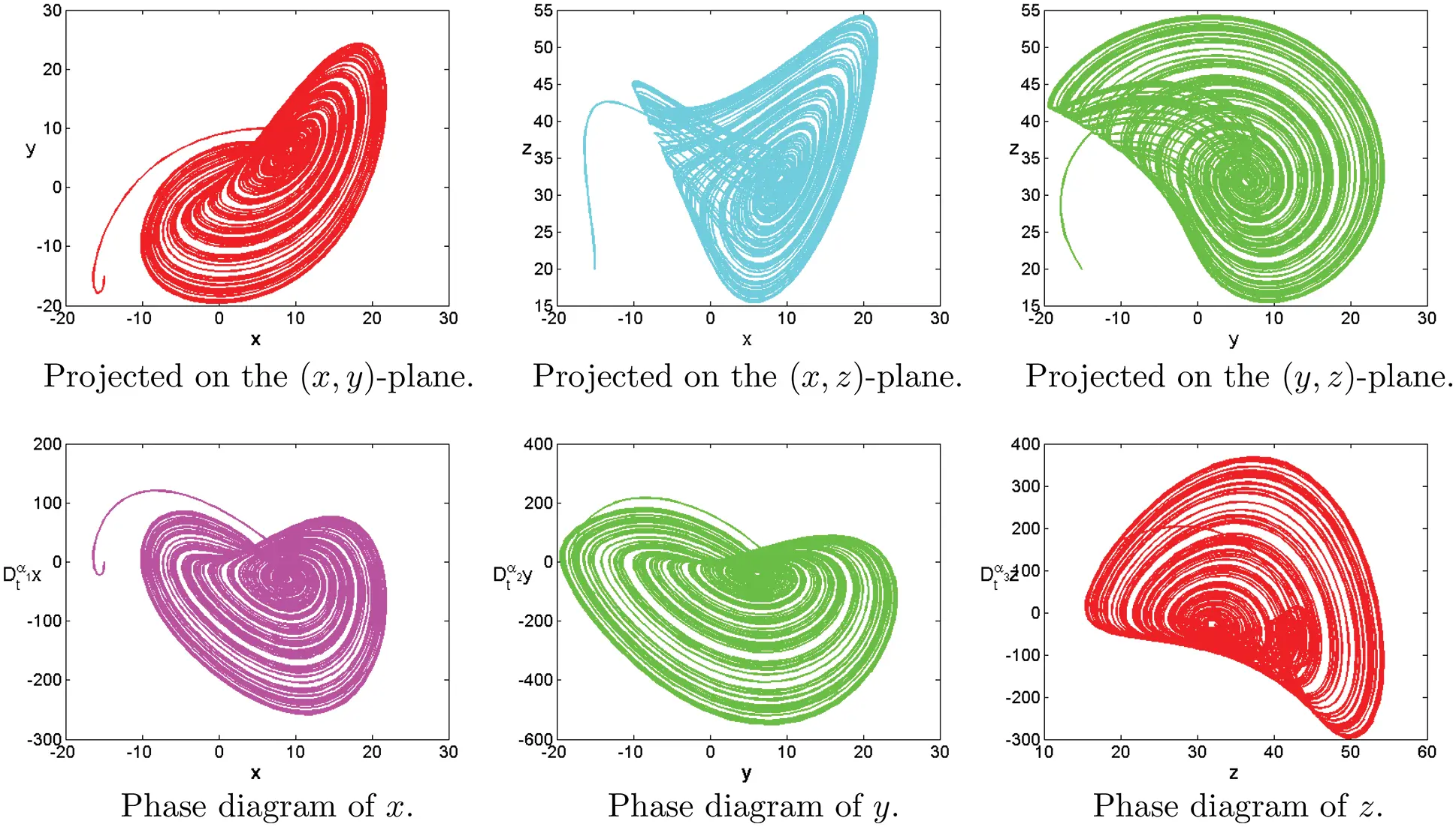 CMES | Free Full-Text | Numerical Simulation of the Fractional-Order Lorenz Chaotic Systems with ...