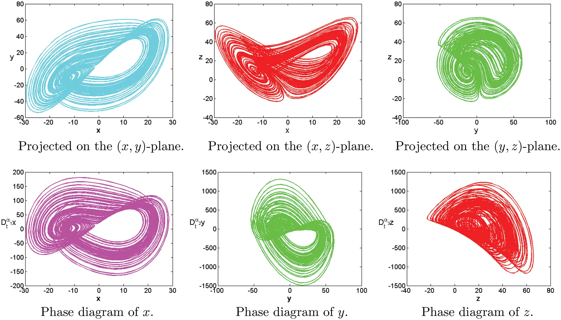 CMES | Free Full-Text | Numerical Simulation of the Fractional-Order Lorenz Chaotic Systems with ...