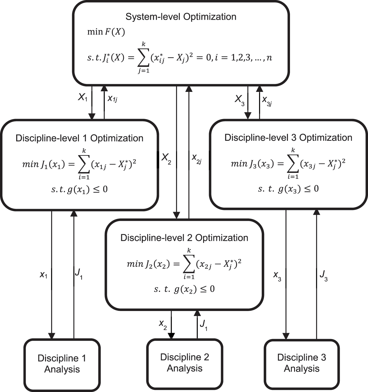 CMES | Free Full-Text | Multidisciplinary Modeling and Optimization Method of Remote Sensing ...