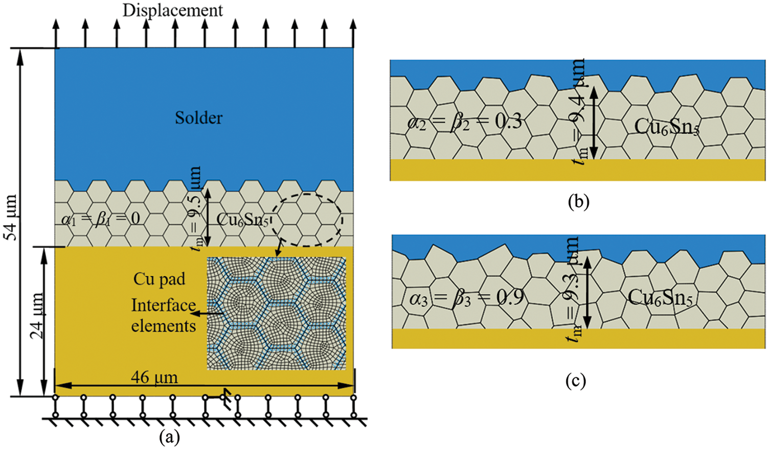 CMES | Free Full-Text | Computational Modeling of Intergranular Crack Propagation in an ...