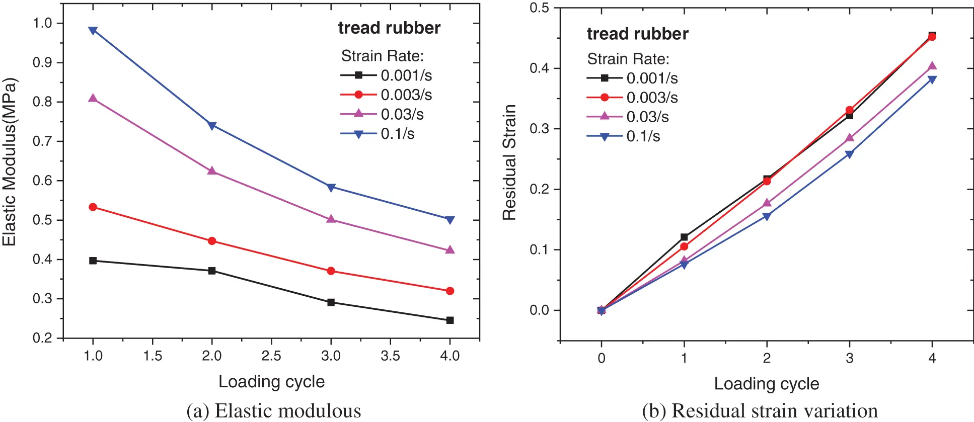 CMES | Free Full-Text | Finite Element Simulation of Radial Tire Building and Shaping Processes ...