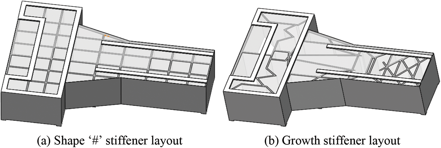 CMES | Free Full-Text | Topology Optimization of Stiffener Layout ...