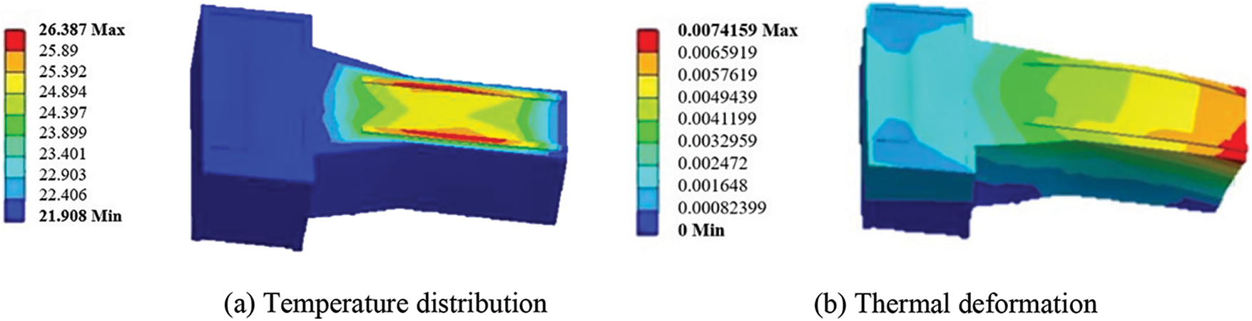 CMES | Free Full-Text | Topology Optimization of Stiffener Layout ...