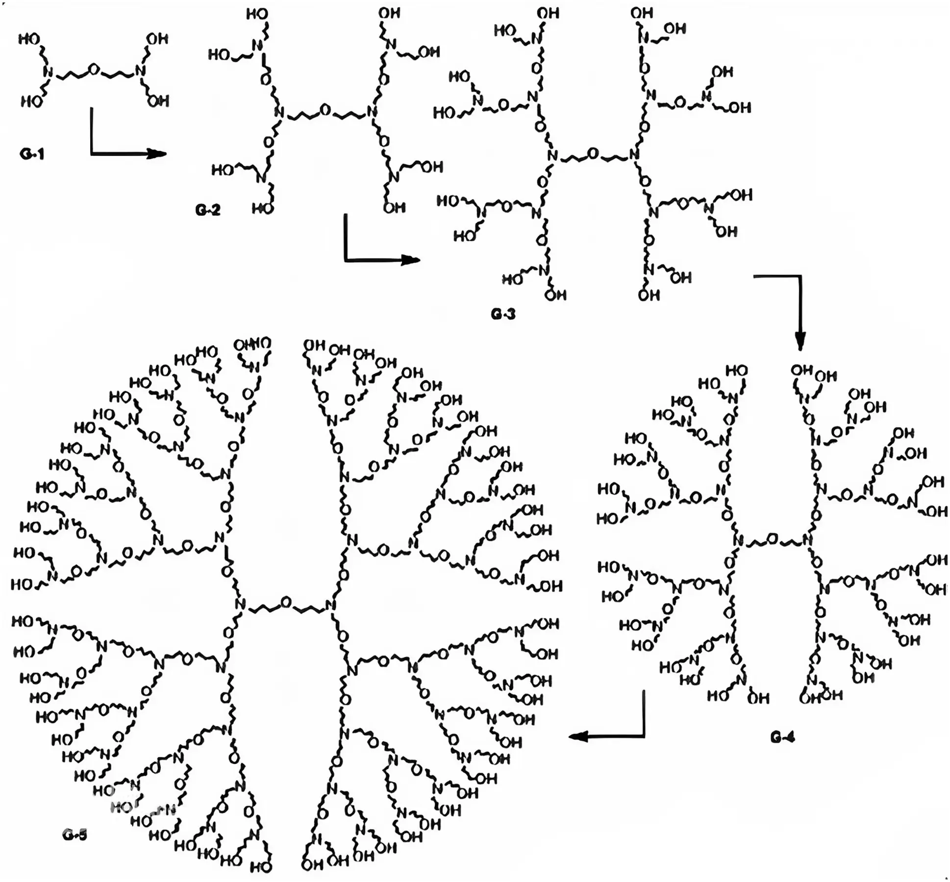 CMES | Free Full-Text | Topological Aspects of Dendrimers via Connection-Based Descriptors