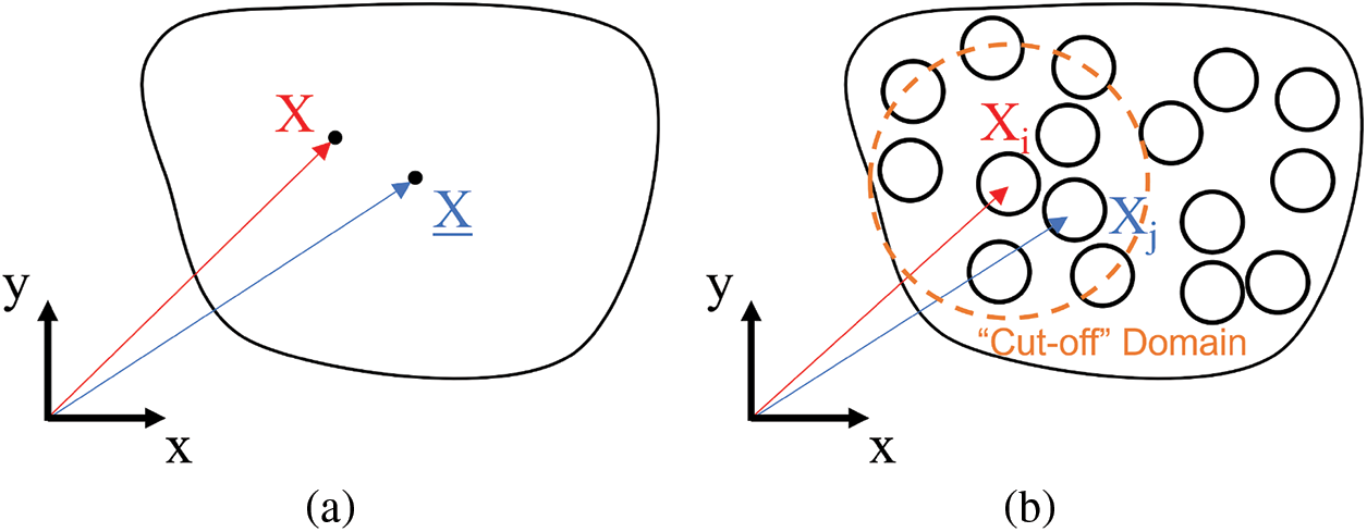 CMES | Free Full-Text | Towards a Unified Single Analysis Framework Embedded with Multiple ...