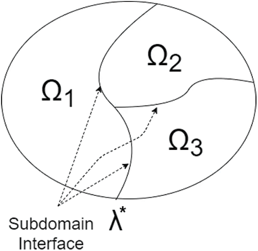 CMES | Free Full-Text | Towards a Unified Single Analysis Framework Embedded with Multiple ...