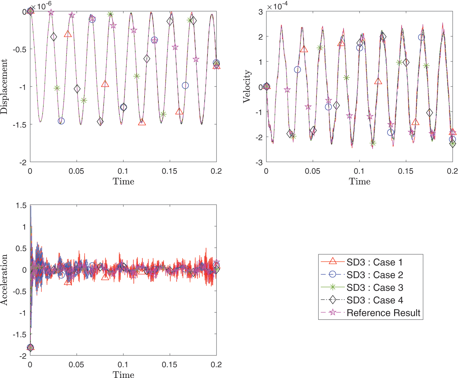 Computer Modeling in Engineering & Sciences | Towards a Unified Single Analysis Framework ...