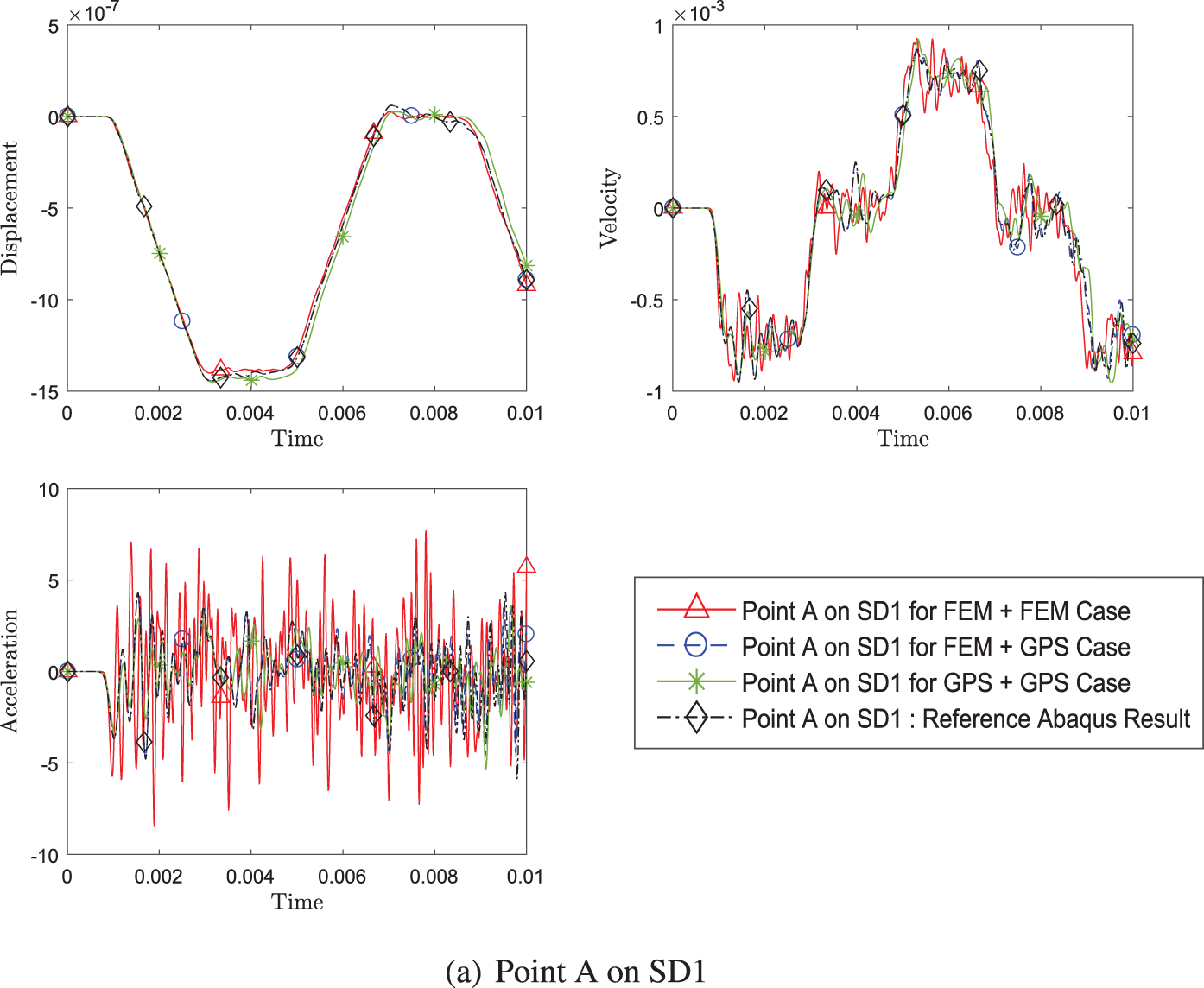 CMES | Free Full-Text | Towards a Unified Single Analysis Framework Embedded with Multiple ...