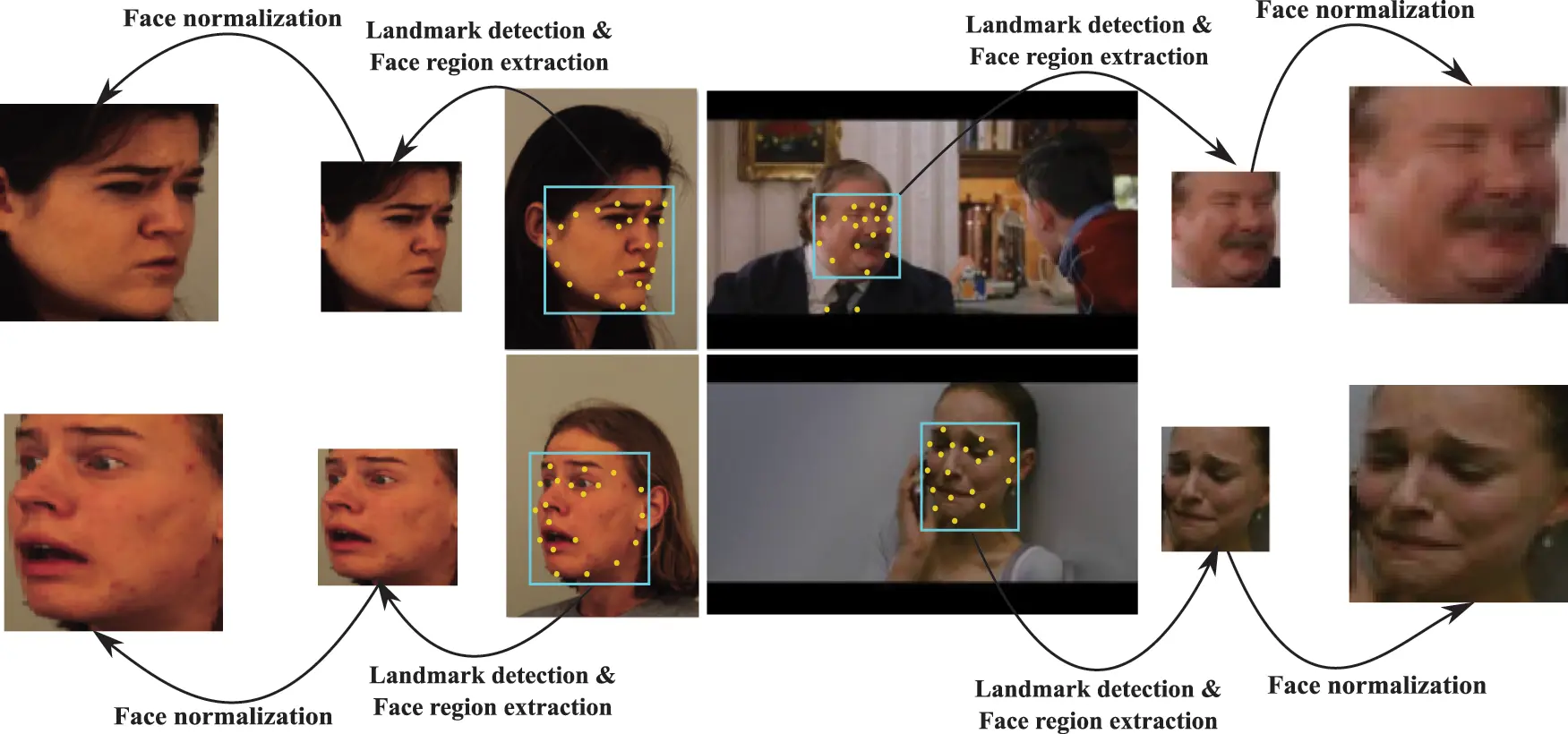 CMES | Free Full-Text | Human-Computer Interaction Using Deep Fusion Model-Based Facial ...