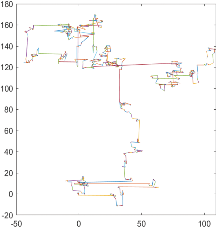 CMES | Free Full-Text | Application of a Parallel Adaptive Cuckoo Search Algorithm in the ...
