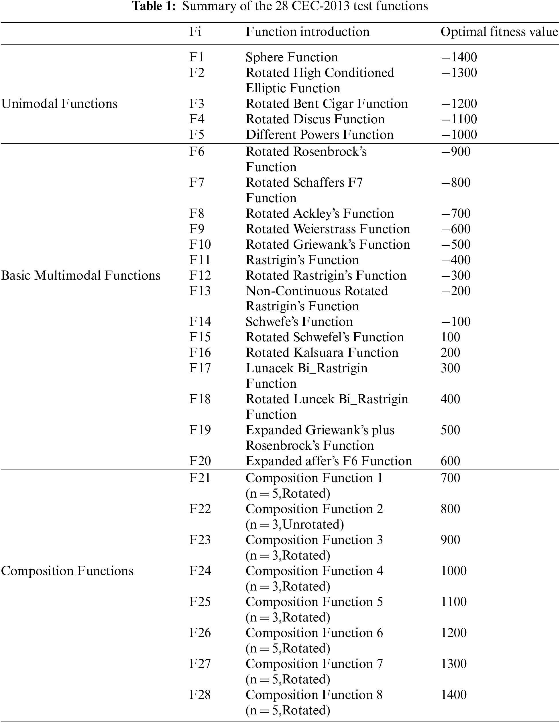 CMES | Free Full-Text | Application of a Parallel Adaptive Cuckoo Search Algorithm in the ...
