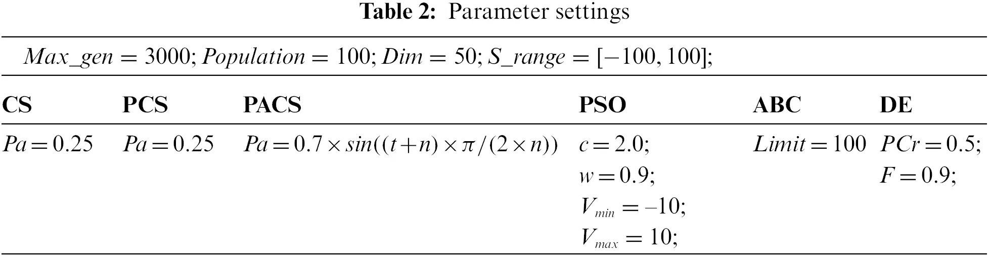 CMES | Free Full-Text | Application of a Parallel Adaptive Cuckoo Search Algorithm in the ...