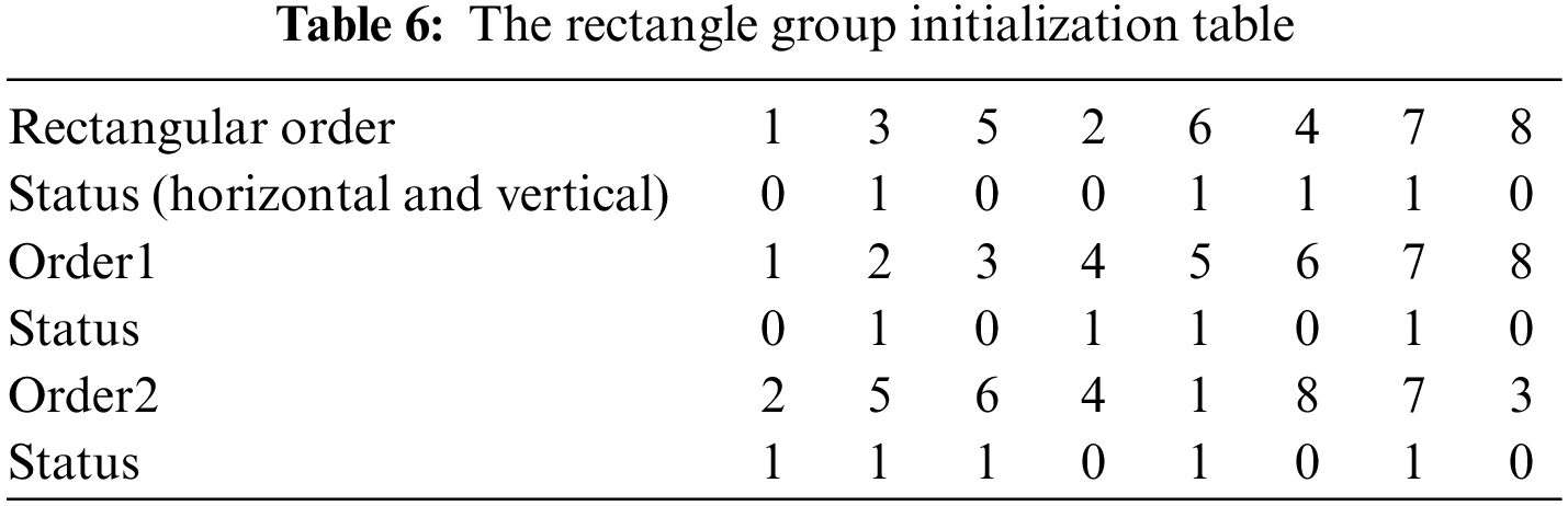 CMES | Free Full-Text | Application of a Parallel Adaptive Cuckoo Search Algorithm in the ...