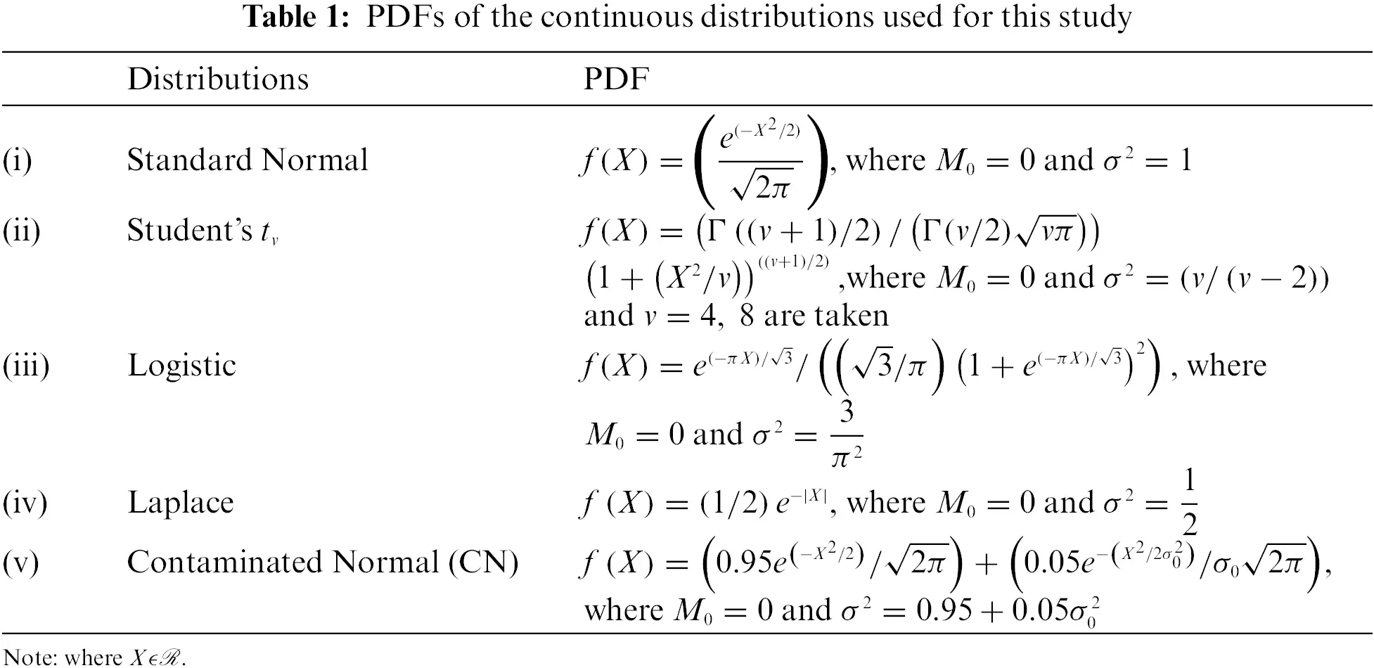 CMES | Free Full-Text | Ranked-Set Sampling Based Distribution Free Control Chart with ...