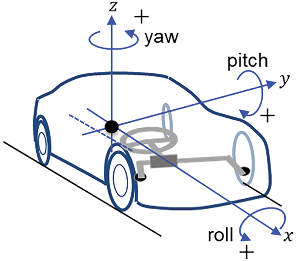CMES | Free Full-Text | Quantification of Ride Comfort Using ...