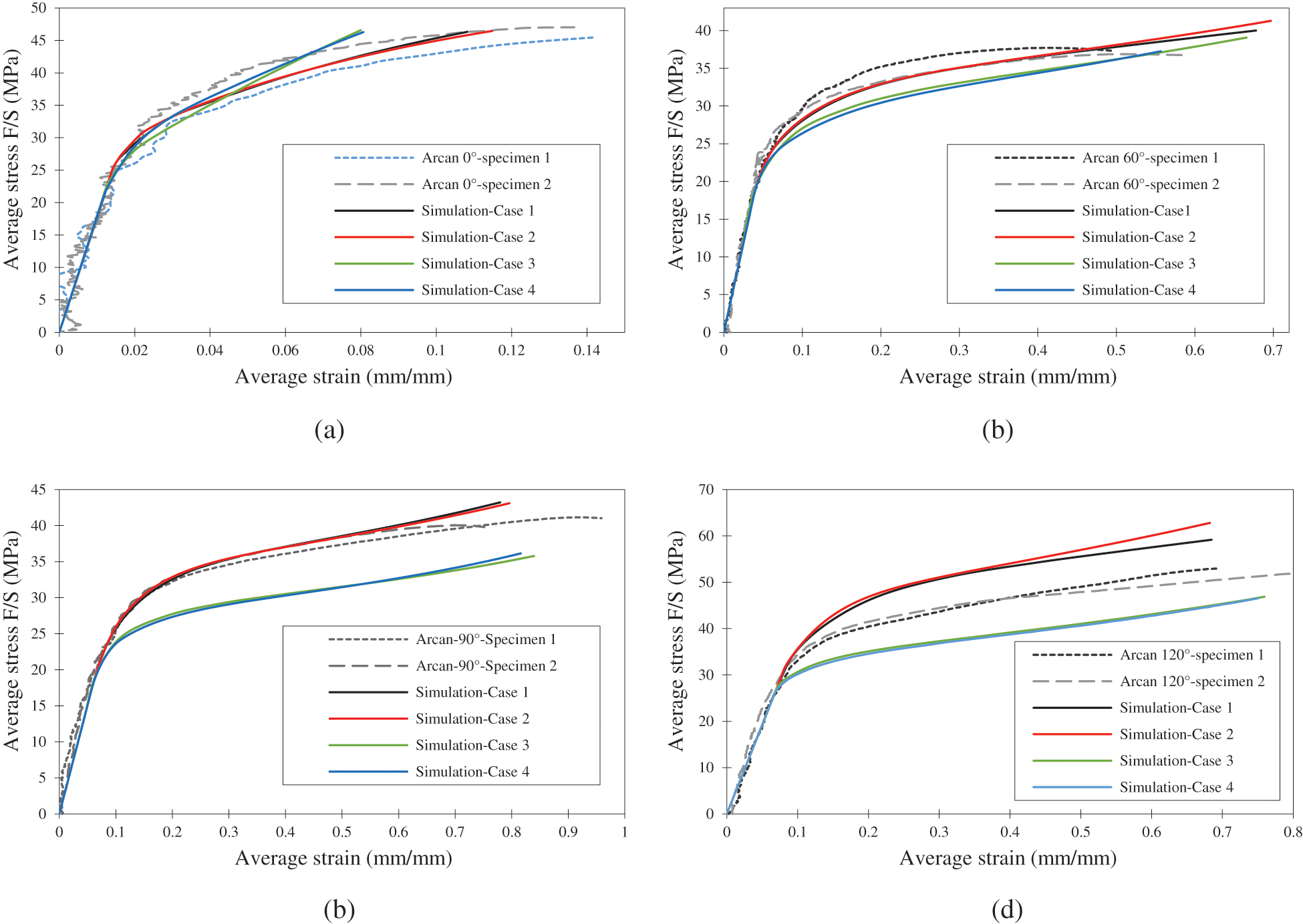 CMES | Free Full-Text | Finite Element Implementation of the ...