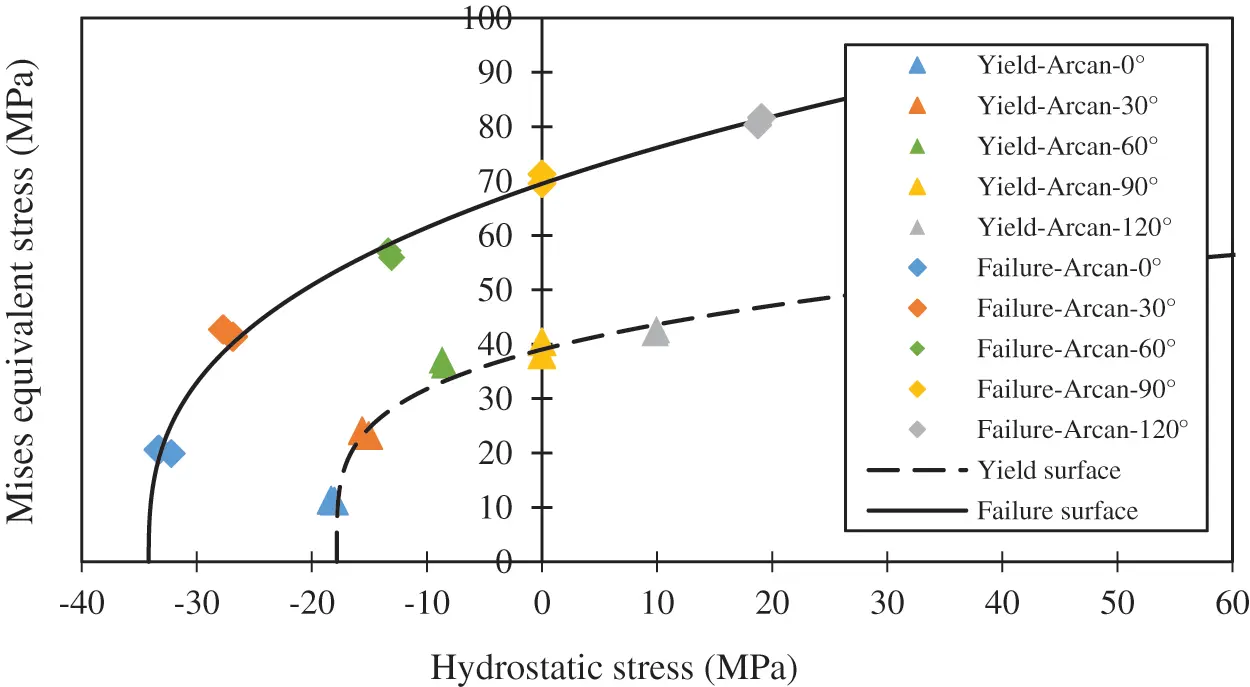 CMES | Free Full-Text | Finite Element Implementation of the ...