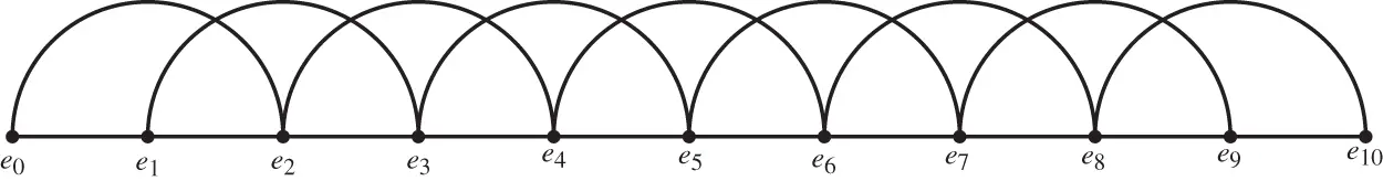 CMES | Free Full-Text | Minimal Doubly Resolving Sets of Certain Families of Toeplitz Graph