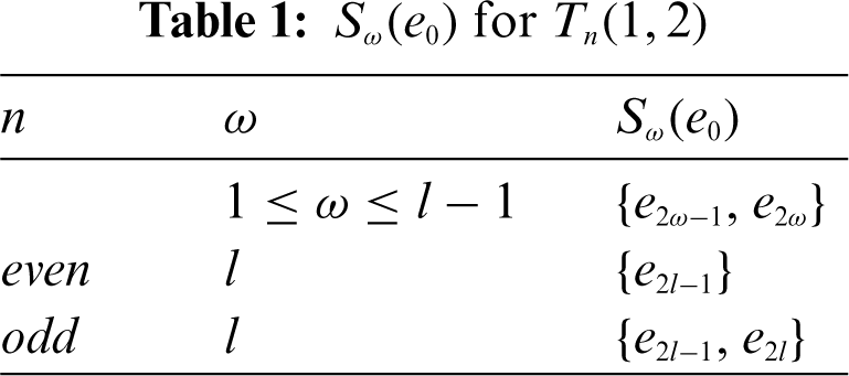 CMES | Free Full-Text | Minimal Doubly Resolving Sets of Certain Families of Toeplitz Graph