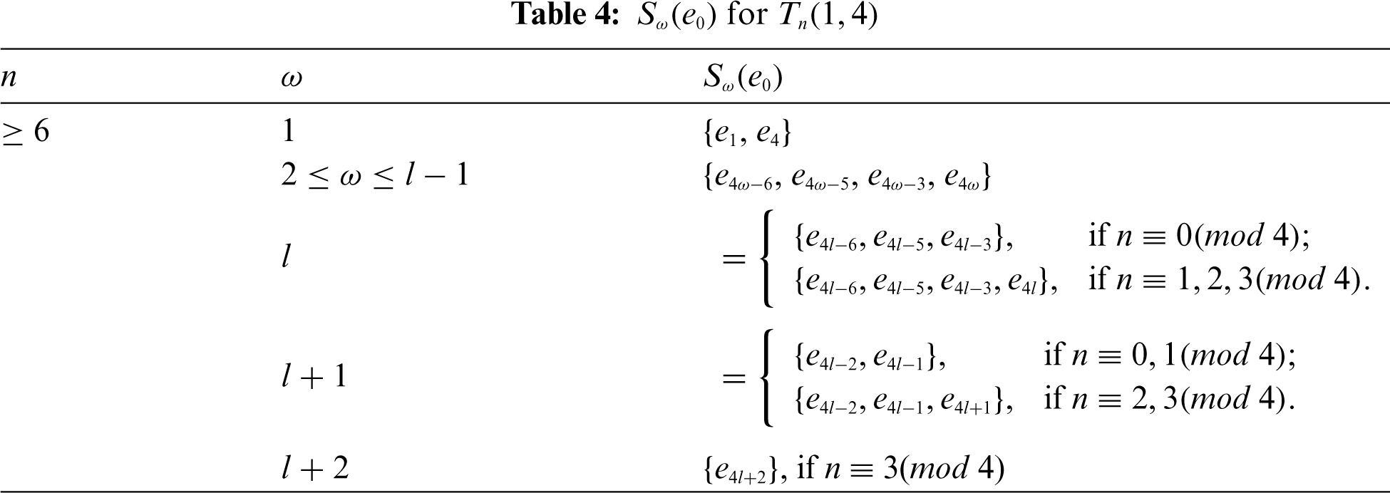 CMES | Free Full-Text | Minimal Doubly Resolving Sets of Certain Families of Toeplitz Graph