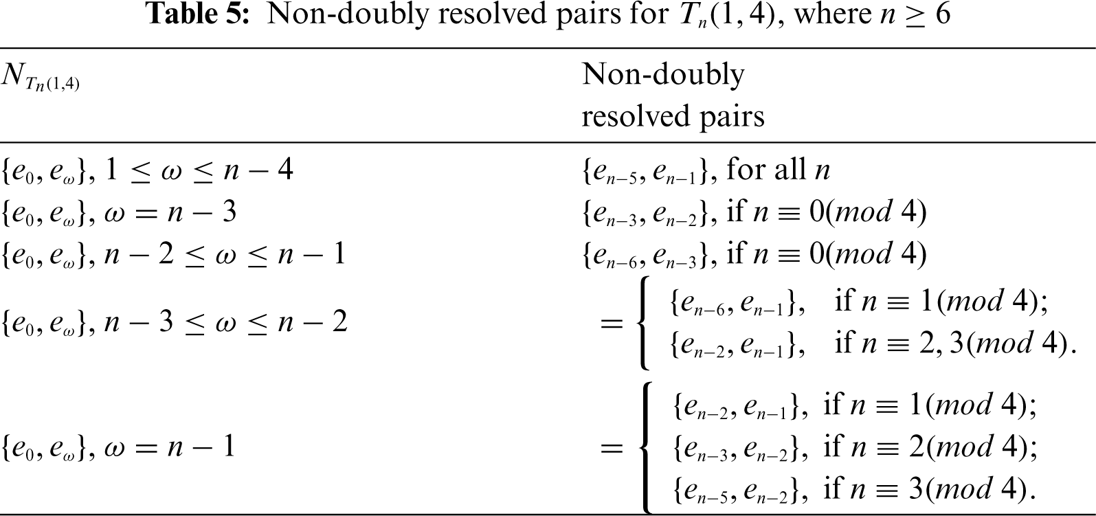 CMES | Free Full-Text | Minimal Doubly Resolving Sets of Certain Families of Toeplitz Graph