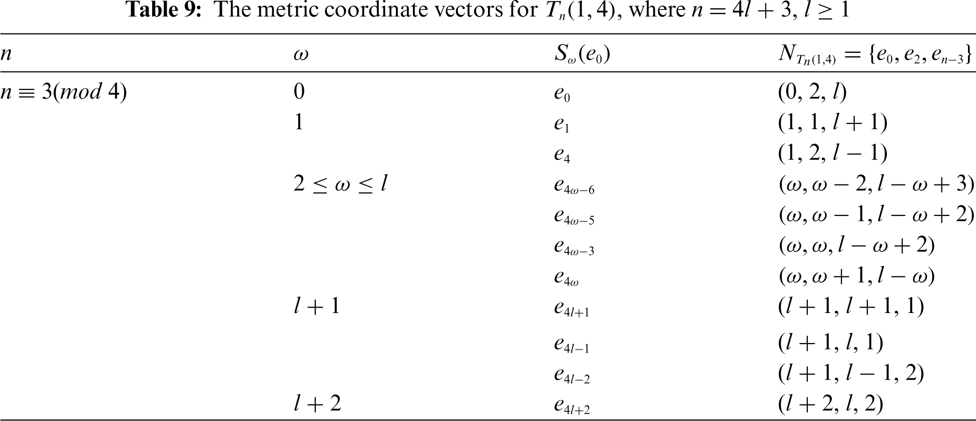 CMES | Free Full-Text | Minimal Doubly Resolving Sets of Certain Families of Toeplitz Graph