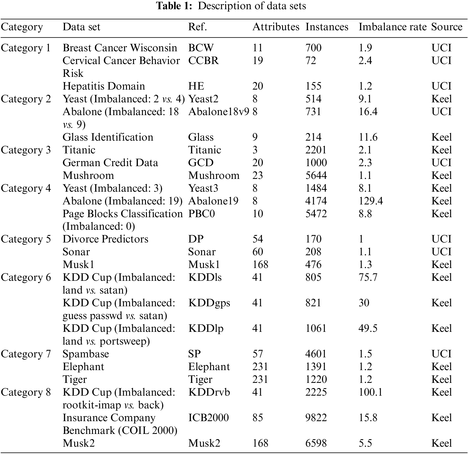 CMES | Free Full-Text | Dendritic Cell Algorithm with Grouping Genetic Algorithm for Input ...