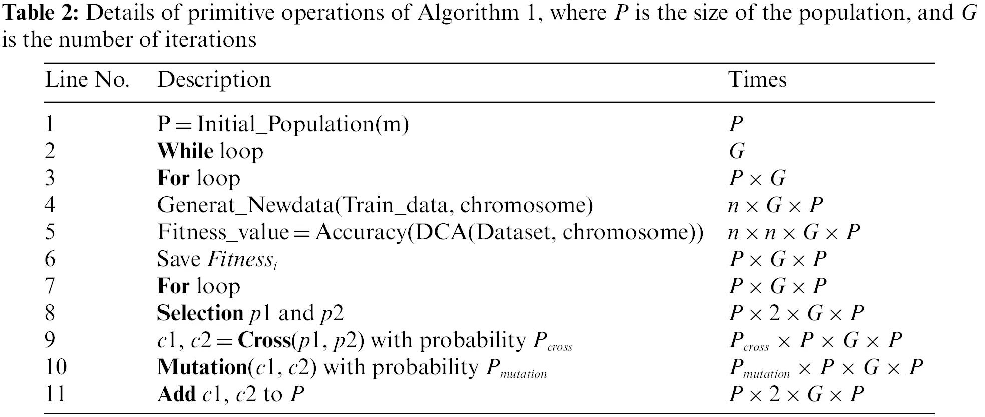 Cmes Free Full Text Dendritic Cell Algorithm With Grouping Genetic Algorithm For Input