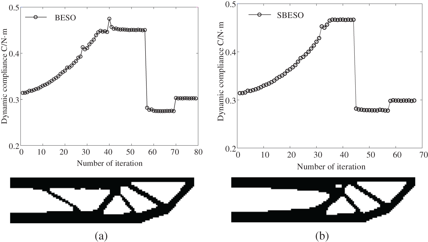 CMES | Free Full-Text | A Smooth Bidirectional Evolutionary Structural Optimization of ...