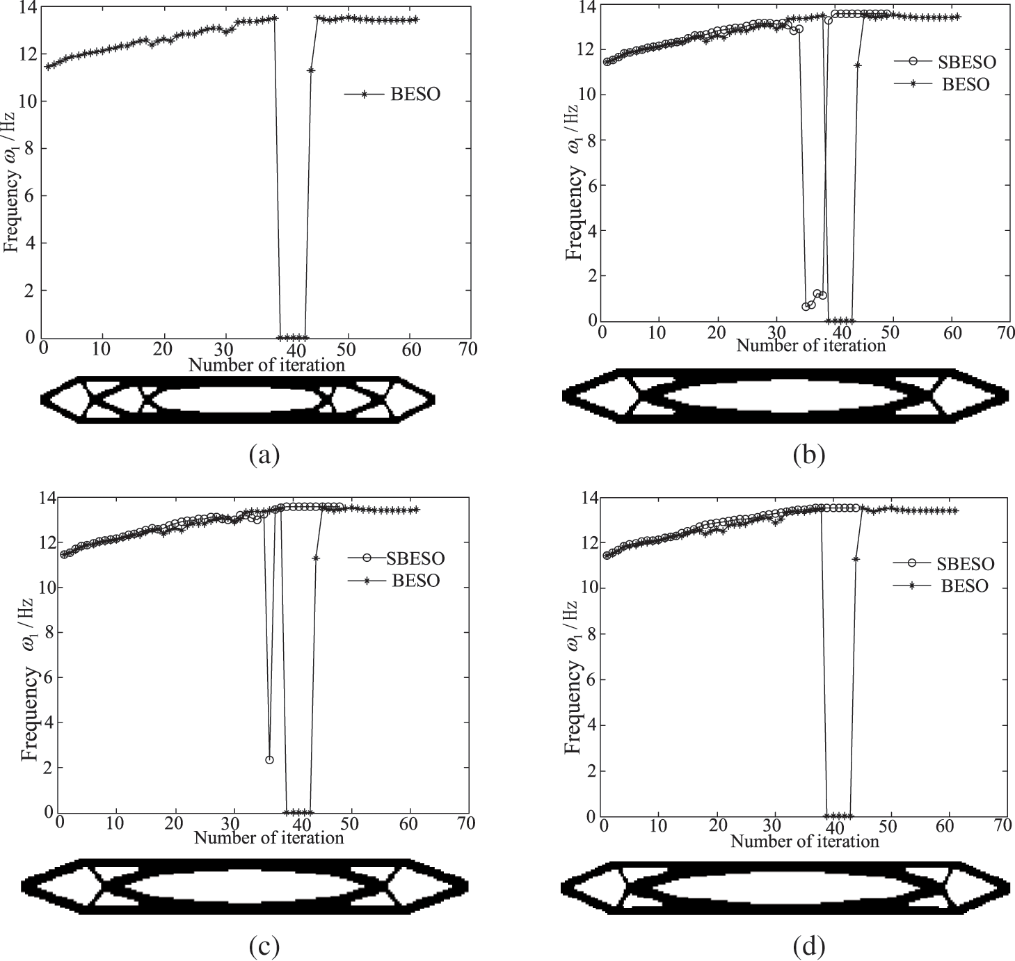 CMES | Free Full-Text | A Smooth Bidirectional Evolutionary Structural Optimization of ...