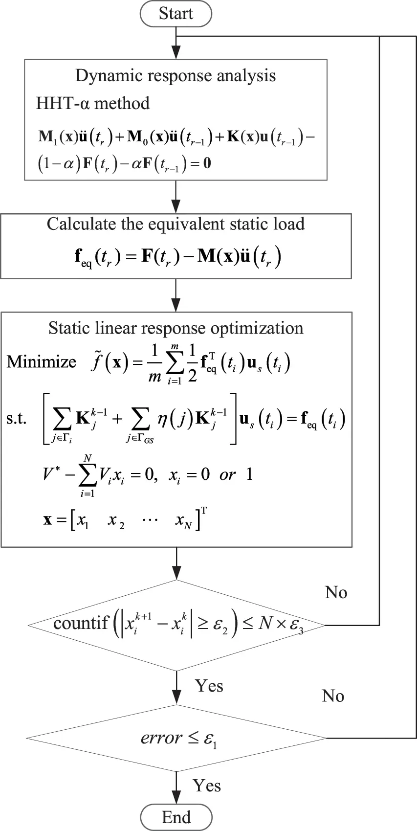 CMES | Free Full-Text | A Smooth Bidirectional Evolutionary Structural Optimization of ...