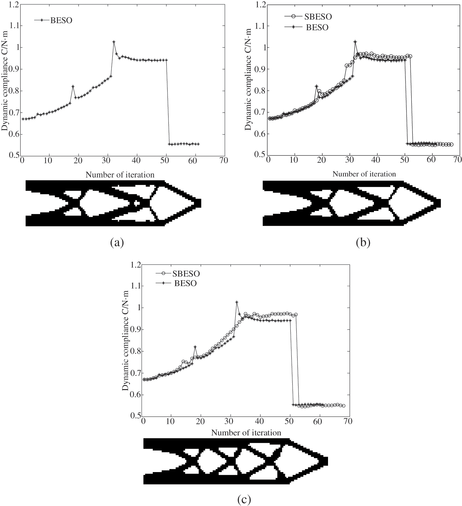 CMES | Free Full-Text | A Smooth Bidirectional Evolutionary Structural Optimization of ...