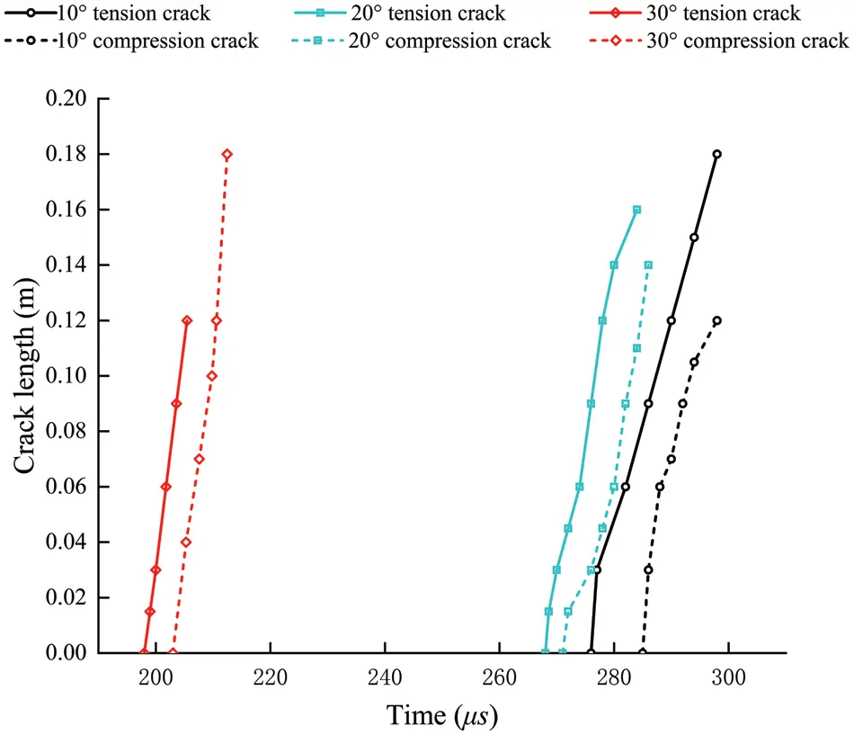 CMES | Free Full-Text | Study on Crack Propagation Parameters of Tunnel ...