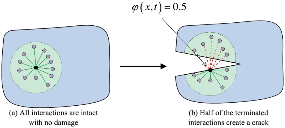 CMES | Free Full-Text | Study on Crack Propagation Parameters of Tunnel ...