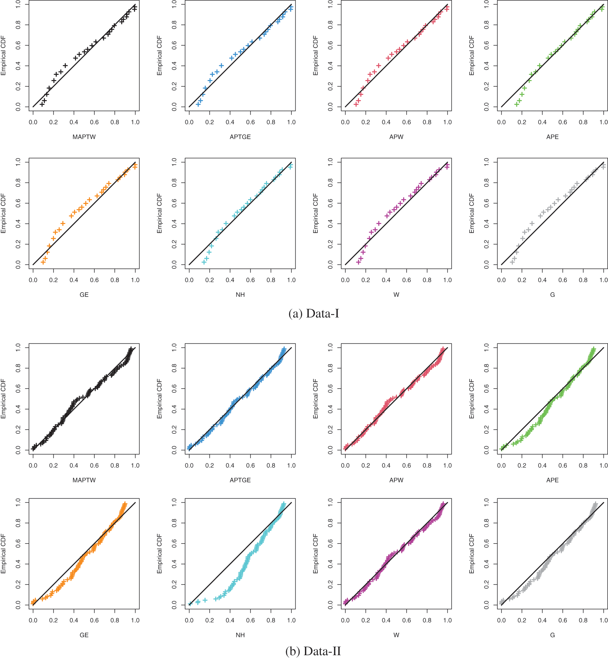 CMES | Free Full-Text | A Novel Modified Alpha Power Transformed ...