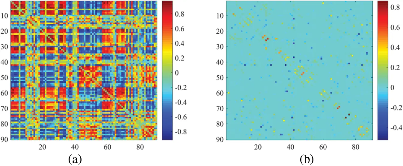 CMES | Free Full-Text | Brain Functional Networks with Dynamic Hypergraph Manifold ...