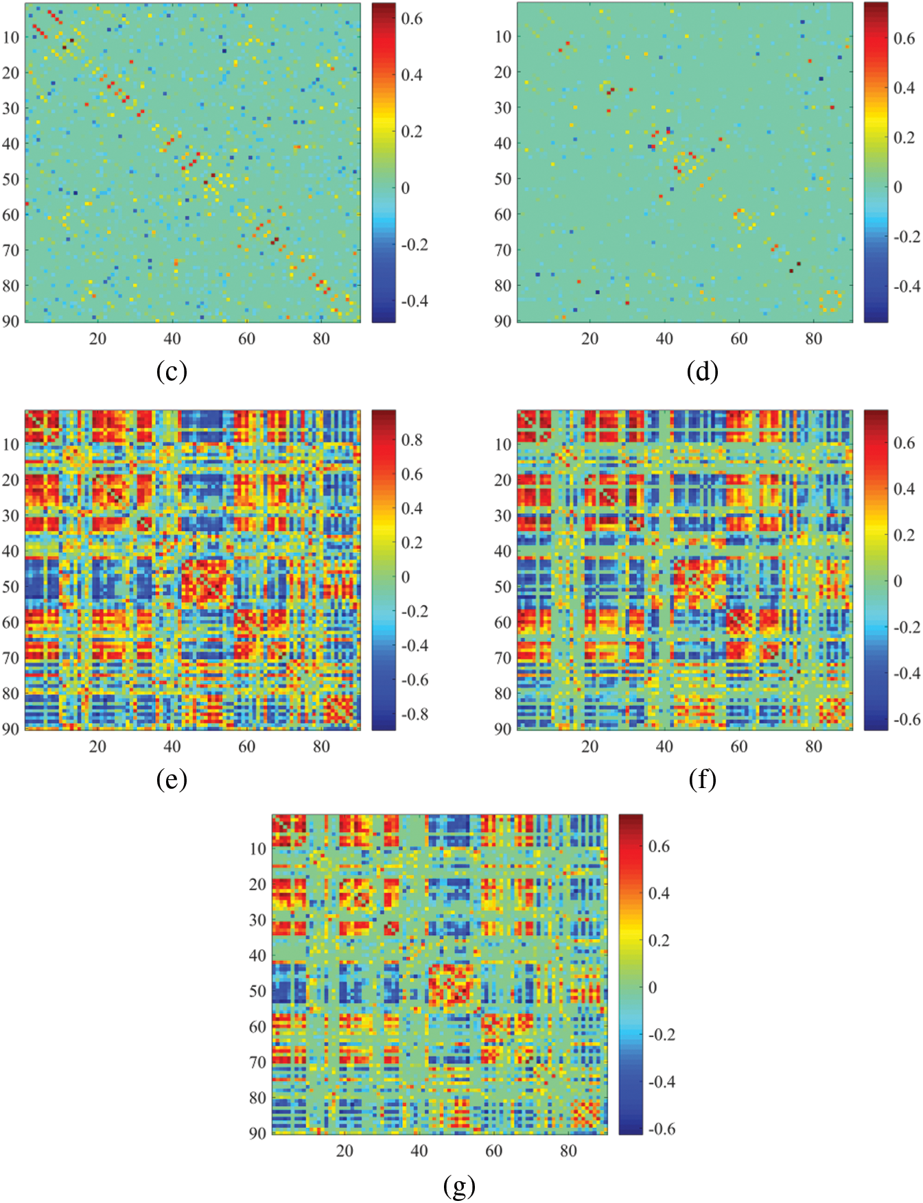 CMES | Free Full-Text | Brain Functional Networks with Dynamic Hypergraph Manifold ...