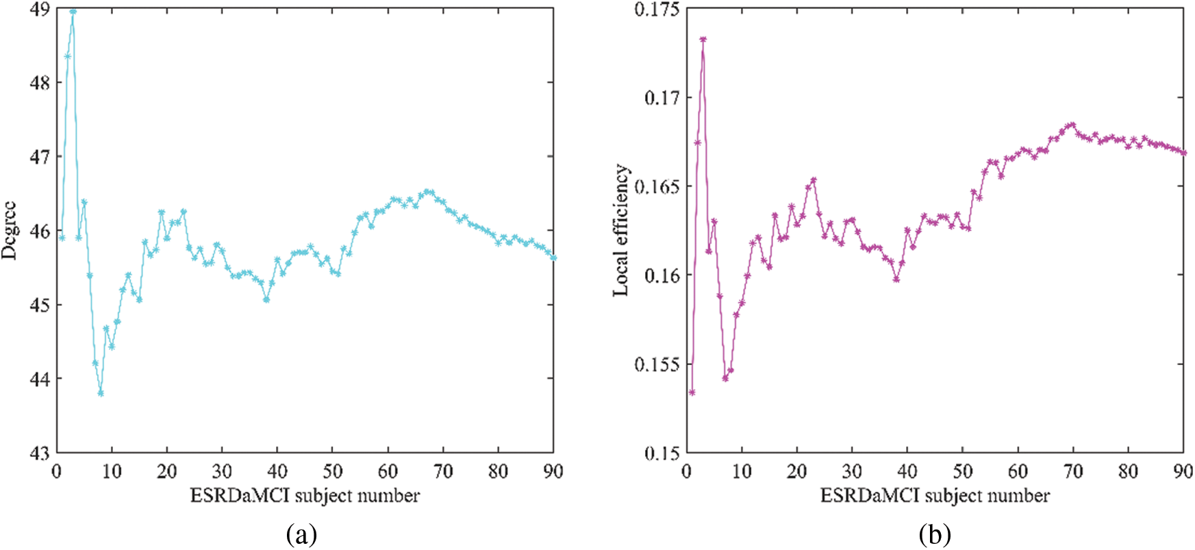 CMES | Free Full-Text | Brain Functional Networks with Dynamic Hypergraph Manifold ...