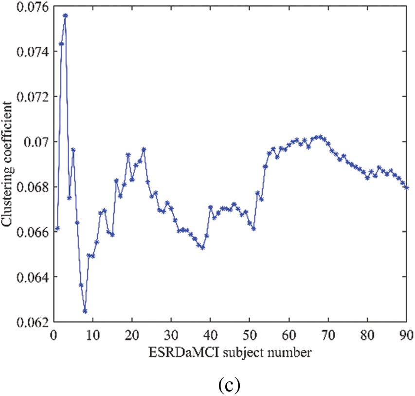 CMES | Free Full-Text | Brain Functional Networks with Dynamic Hypergraph Manifold ...