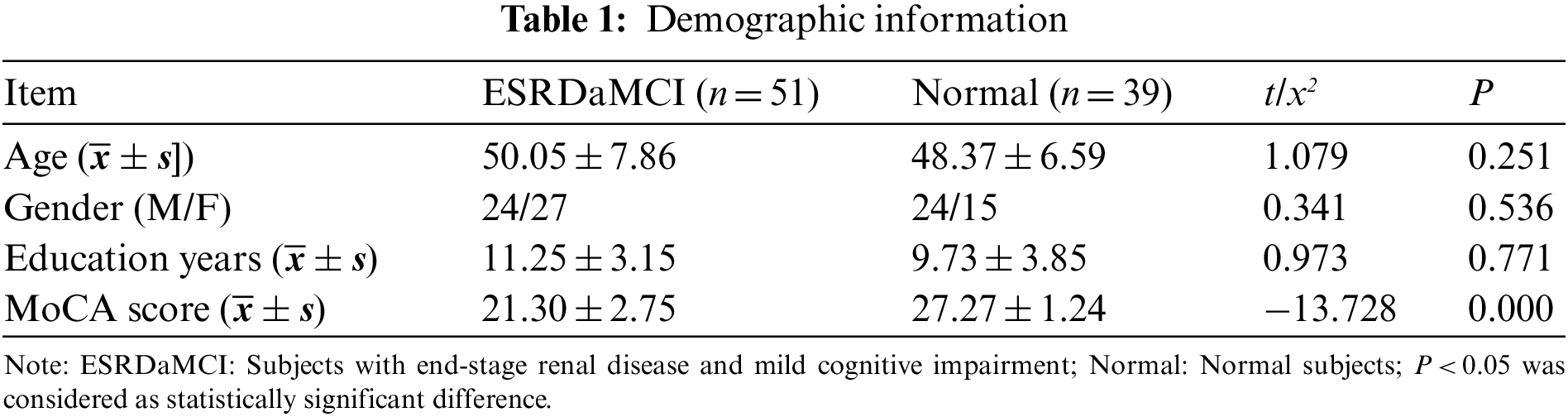CMES | Free Full-Text | Brain Functional Networks with Dynamic Hypergraph Manifold ...