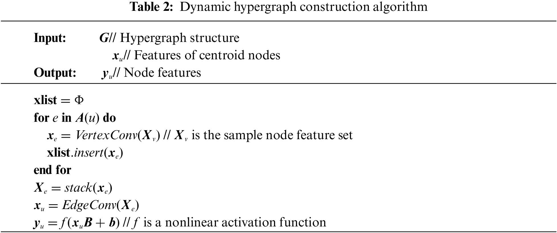 CMES | Free Full-Text | Brain Functional Networks with Dynamic Hypergraph Manifold ...