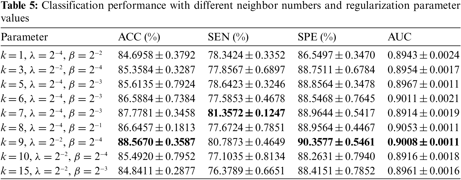 CMES | Free Full-Text | Brain Functional Networks with Dynamic Hypergraph Manifold ...
