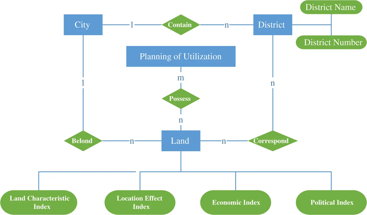 CMES | Free Full-Text | A MySQL-Based Software System of Urban Land ...