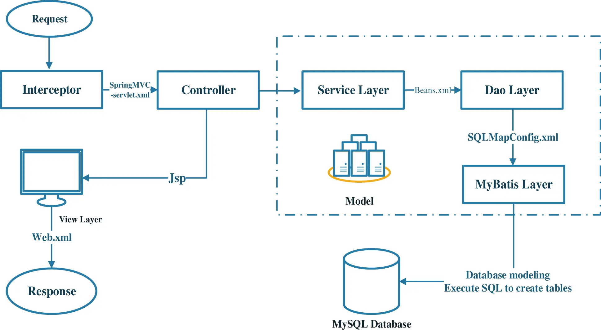 CMES | Free Full-Text | A MySQL-Based Software System of Urban Land ...