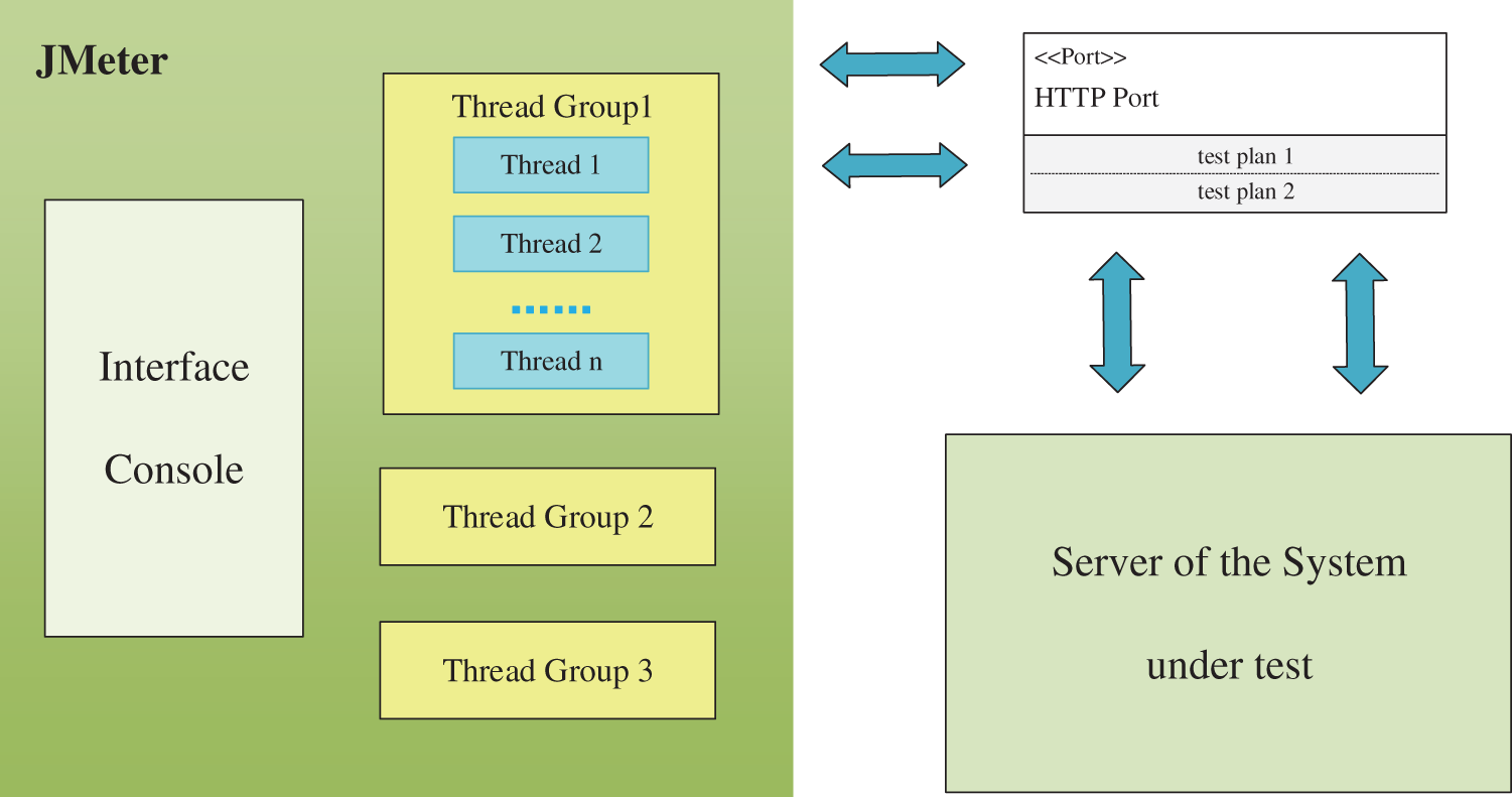 CMES | Free Full-Text | A MySQL-Based Software System of Urban Land ...